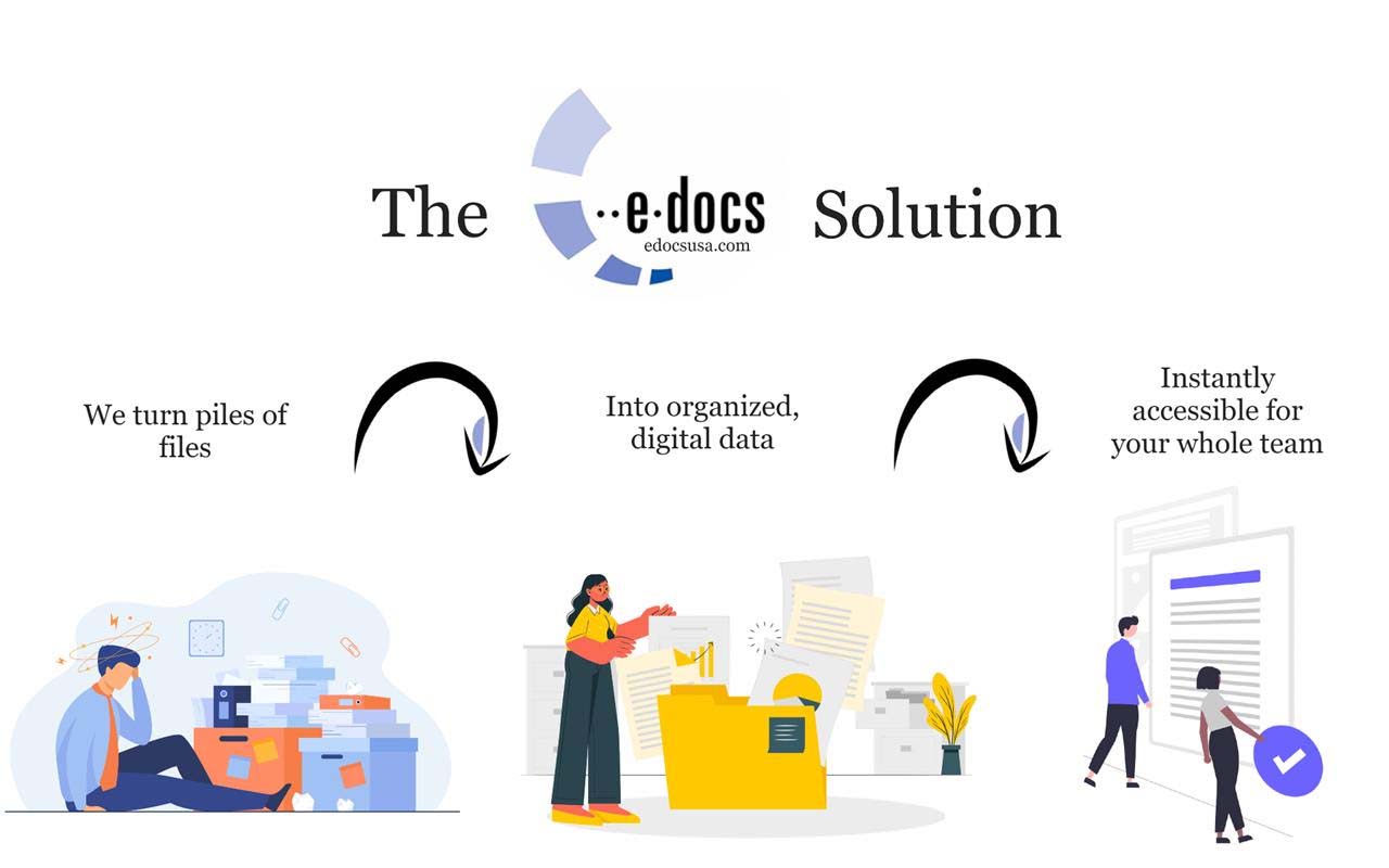 Database Solutions - e-Docs USA, Inc - Butte, MT